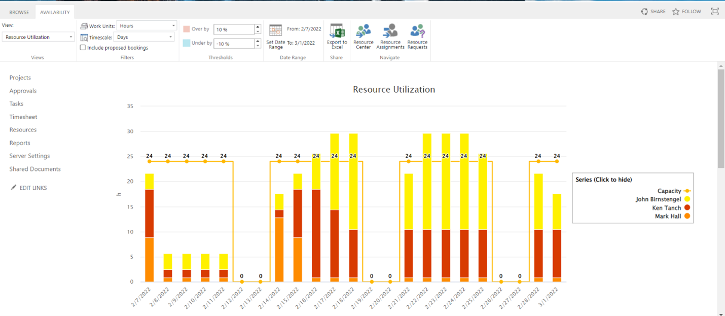 Portfolio and Project Management – William George Associates