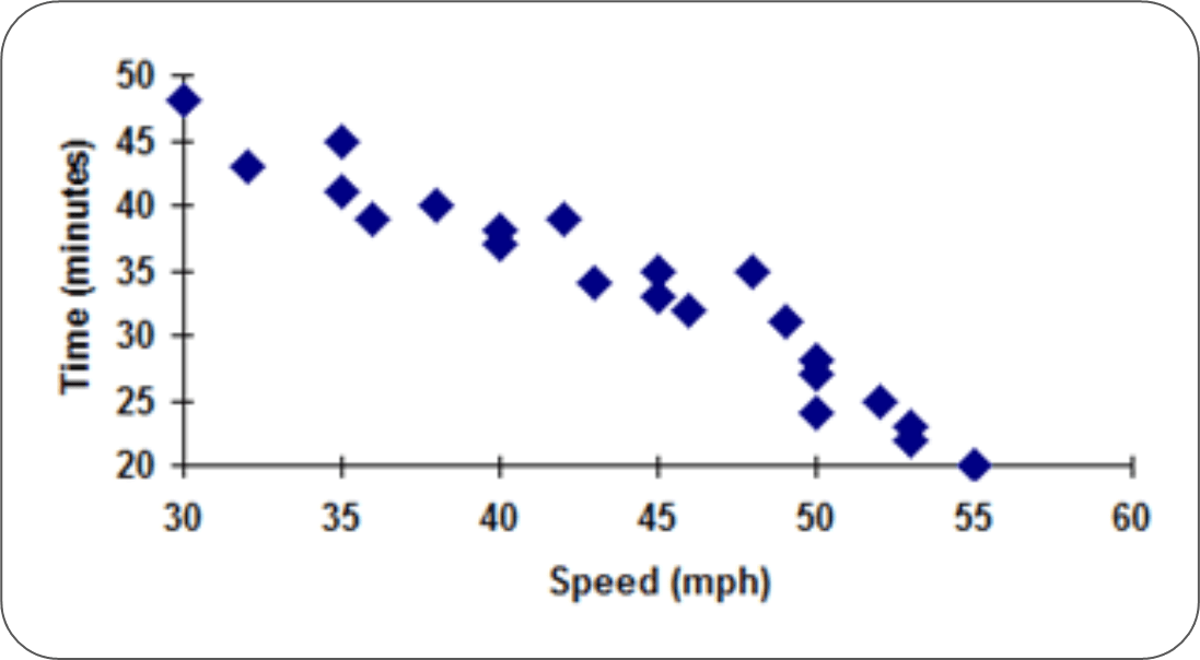 Lean Six Sigma – William George Associates