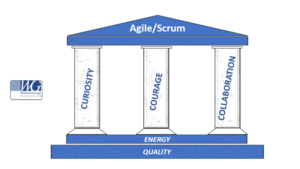 Agile / Scrum – William George Associates